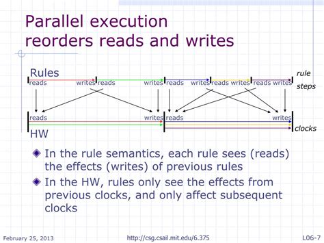 Ppt Bsv Execution Model And Concurrent Rule Scheduling Arvind