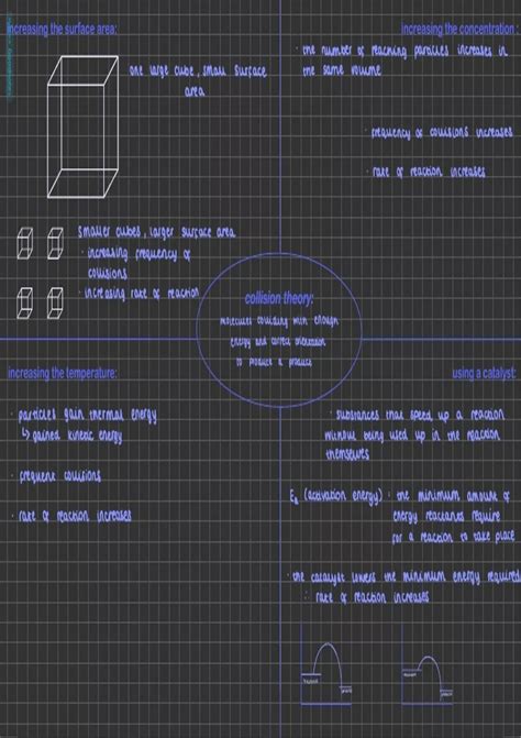 Summary Edexcel Igcse Chemistry Revision Notes On Collision Theory