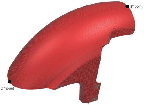 Response Dynamics Basics FEAC Engineering