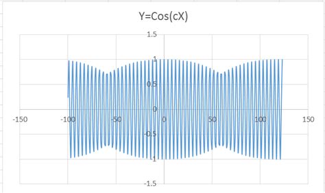 Charts How To Tell Excel To Plot One Column On X Axis And Another Column On Vertical Axis