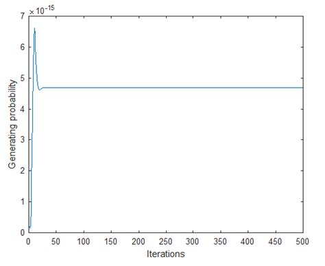 Matlab Code For Hidden Markov Model