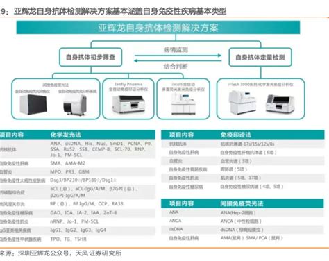 生殖健康类化学发光诊断项目种类丰富，实现全周期的生殖健康管理。 行业研究数据 小牛行研