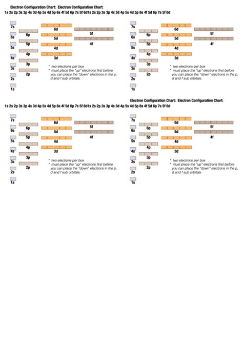 Electron Configuration Chart Printable Pdf Download