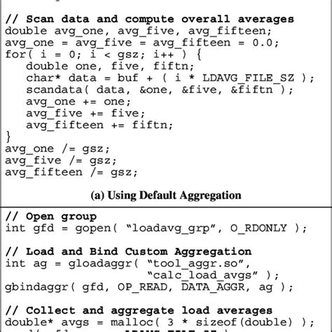 Tbon Aggregation Function Example Pseudocode For A Hierarchical Version