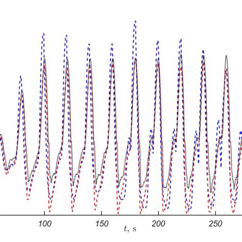 Wave Propagation And Run Up For A Sine Wave With A 0 2 M And T 20 S Download Scientific