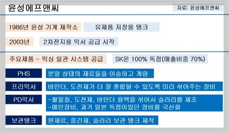 염블리와 함께배우기 2차전지 Part9 2차전지 장비1 전극공정과 배터리 장비 4대장윤성에프앤씨피엔티씨아이에스디이엔티