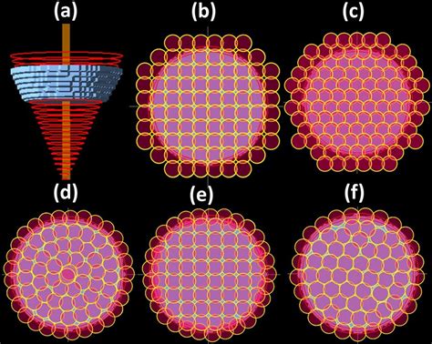 Spatial Distribution Of Spots Using All Available Spot Placement Download Scientific Diagram
