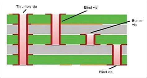 About Pcb Types Mainpcba One Stop Pcb Assembly Manufacturer