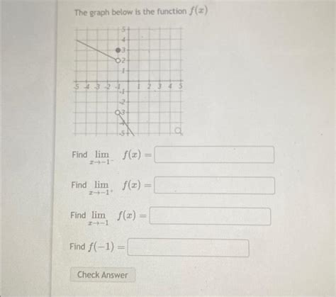 Solved The Graph Below Is The Function Fx Find Solved The Graph Below Is The Function Fx Find