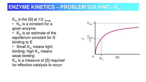 PPT LECTURE ENZYME KINETICS PowerPoint Presentation Free Download ID