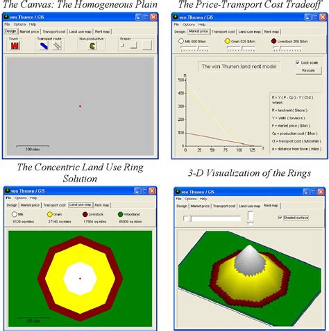 Figure 3 From Ucl Centre For Advanced Spatial Analysis Working Papers Series Visualization In