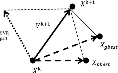 Schematic Diagram Of Particle Position Updating Download Scientific Diagram
