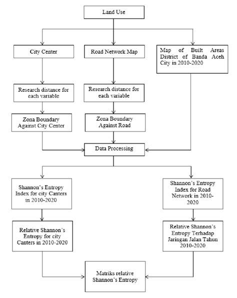 Relative Entropy Calculation Methodology Download Scientific Diagram