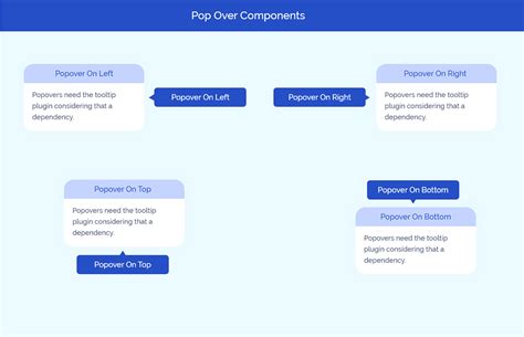 Popover Form Ui Components Behance