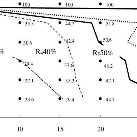 Settling Curves For Descurainia Sophia Initial Turbidity 100 Ntu Download Scientific Diagram