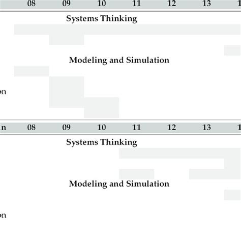 The Eight Steps Of Model Building A Iterative System Thinking Download Scientific Diagram