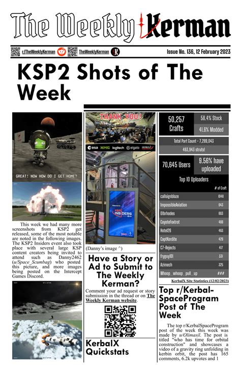 The Weekly Kerman Issue 136 Rtheweeklykerman