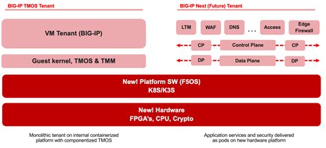F RSeries Introduction DoCisco
