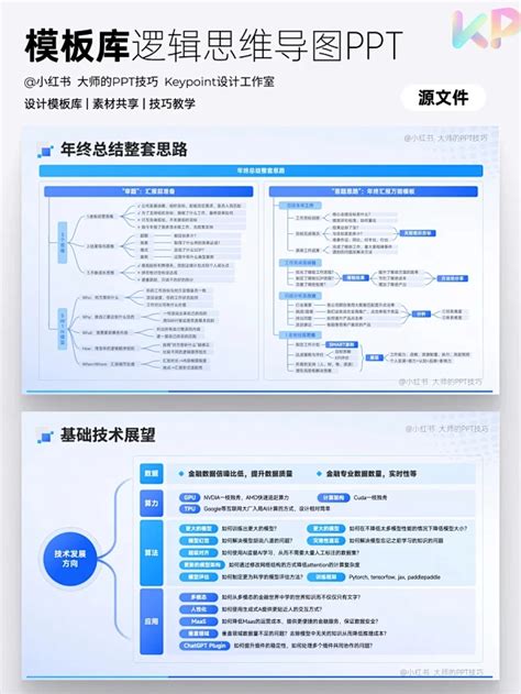 思维导图ppt，职场最高效的汇报模式 小红书 花瓣网
