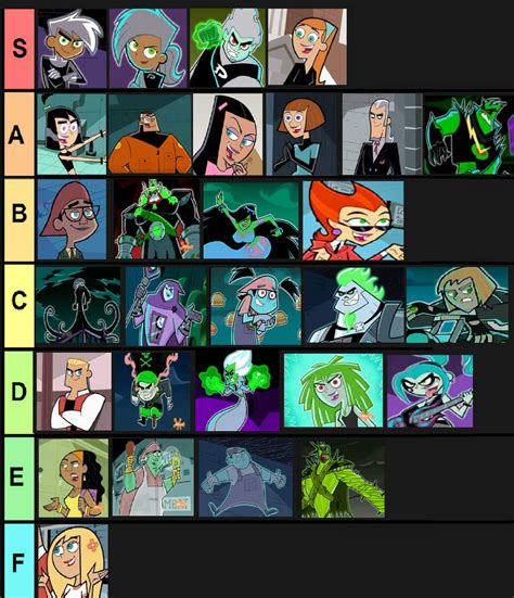 Danny Phantom Characters Tierlist By Catcamellia On Deviantart