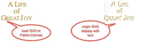 Html5 Canvas Fabricjs Not Render Svg Correct When Svg Include Text