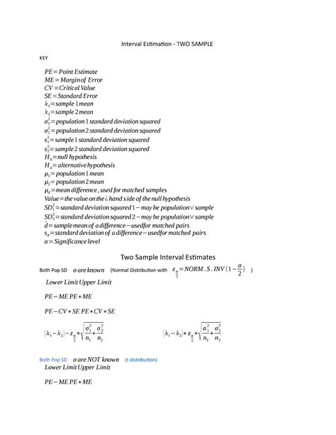 Cheat Sheet Hypothesis Testing TWO Sample Interval Estimation TWO SAMPLE KEY PE