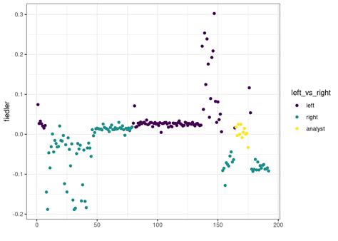 Map566 Stats In Action Hierarchical And Spectral Methods For Graph
