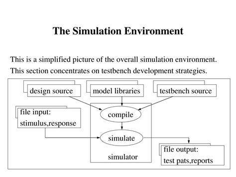 Ppt Chapter 15introduction To Verilog Testbenches Powerpoint