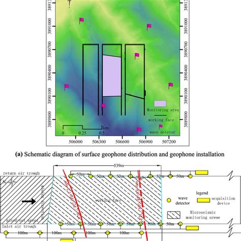 Microseismic Monitoring System Arrangements Download Scientific Diagram