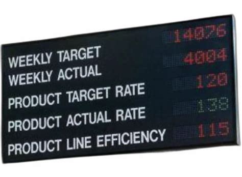 Hanging Waterproof Led Production Display Board Resolution 1920x720