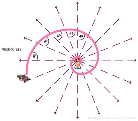 自然对数e和圆周率pai能不能用对数表示圆周率 Csdn博客