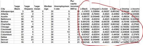 Excel聚类分析 人口统计模式下的分群算法 知乎