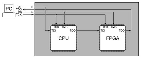 Jtag 1 What Is Jtag