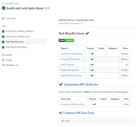 Chamindas Devops Journey With Msft Build And Unit Tests For Net Apps With Github Actions