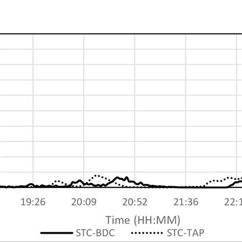 Keccak Sponge Construction Download Scientific Diagram