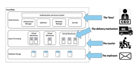 Adam Morton On Linkedin Datasuperhero Snowflake Snowflakedb