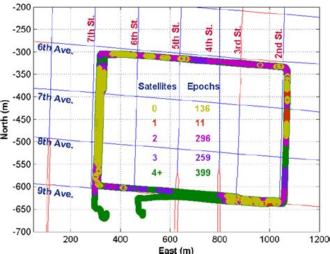 Vehicle Mode Test Trajectory Showing Satellite Visibility Download