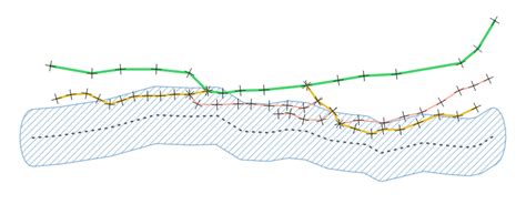 python find vertices of linestrings within polygon shapely