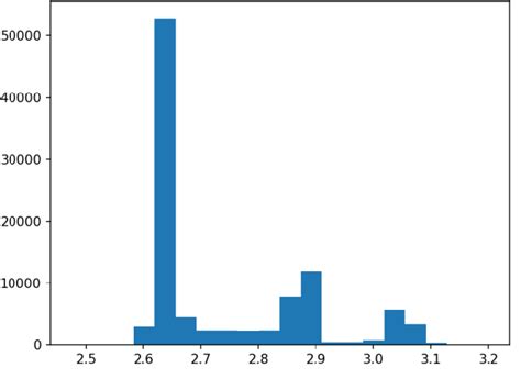Figure From The Design Of Compensators Based On Root Locus Method Using Artificial Neural