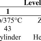 Various Input And Output Parameters Download Table
