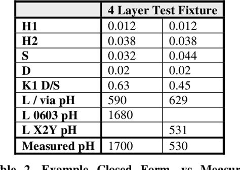 Table 2 From Considerations For Capacitor Selection In Fpga Designs Semantic Scholar