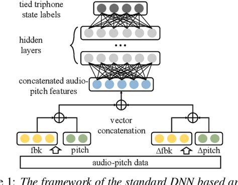 Figure 1 From On The Use Of Pitch Features For Disordered Speech Recognition Semantic Scholar