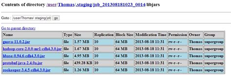 Apache Hadoop Wrong Classpath In Map Reduce Job Stack Overflow