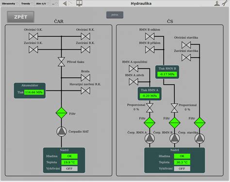 MySCADA Technologies Power And Energy In Industrial Automation