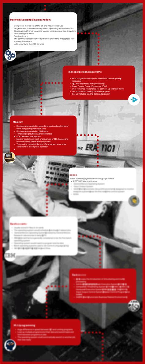SOLUTION History Of Operating System Timeline Studypool