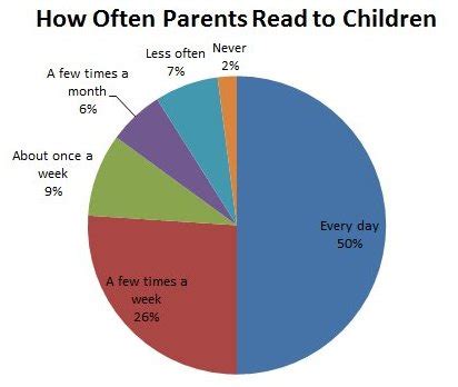Data Visualization In Pie Chart Where Should Legend Be Cross Validated