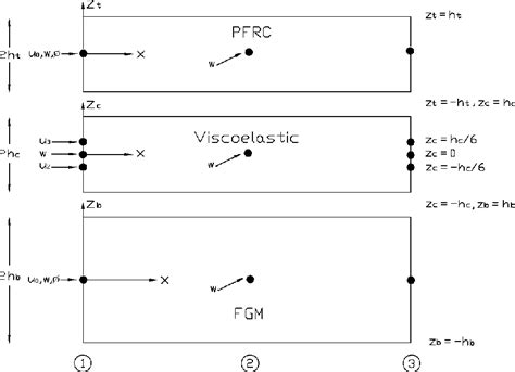 Figure 11 From A Finite Element Formulation Of Active Constrained