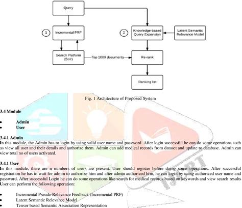 Figure 1 From Enhanced Medical Information Retrival System For Better Decision Making Semantic