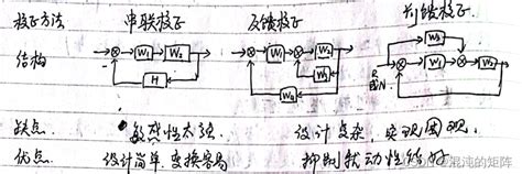 【自动控制原理】系统校正 自动控制原理课程设计系统校正 csdn博客