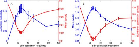 Observables See Text Are Shown For The Case Where Download